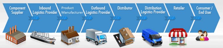 Giới thiệu về SOTRANS – SOTRANS